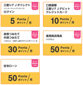 三菱UFJ銀行は投資信託積立でPontaポイントが貰えます！【三菱UFJ銀行でポイ活】